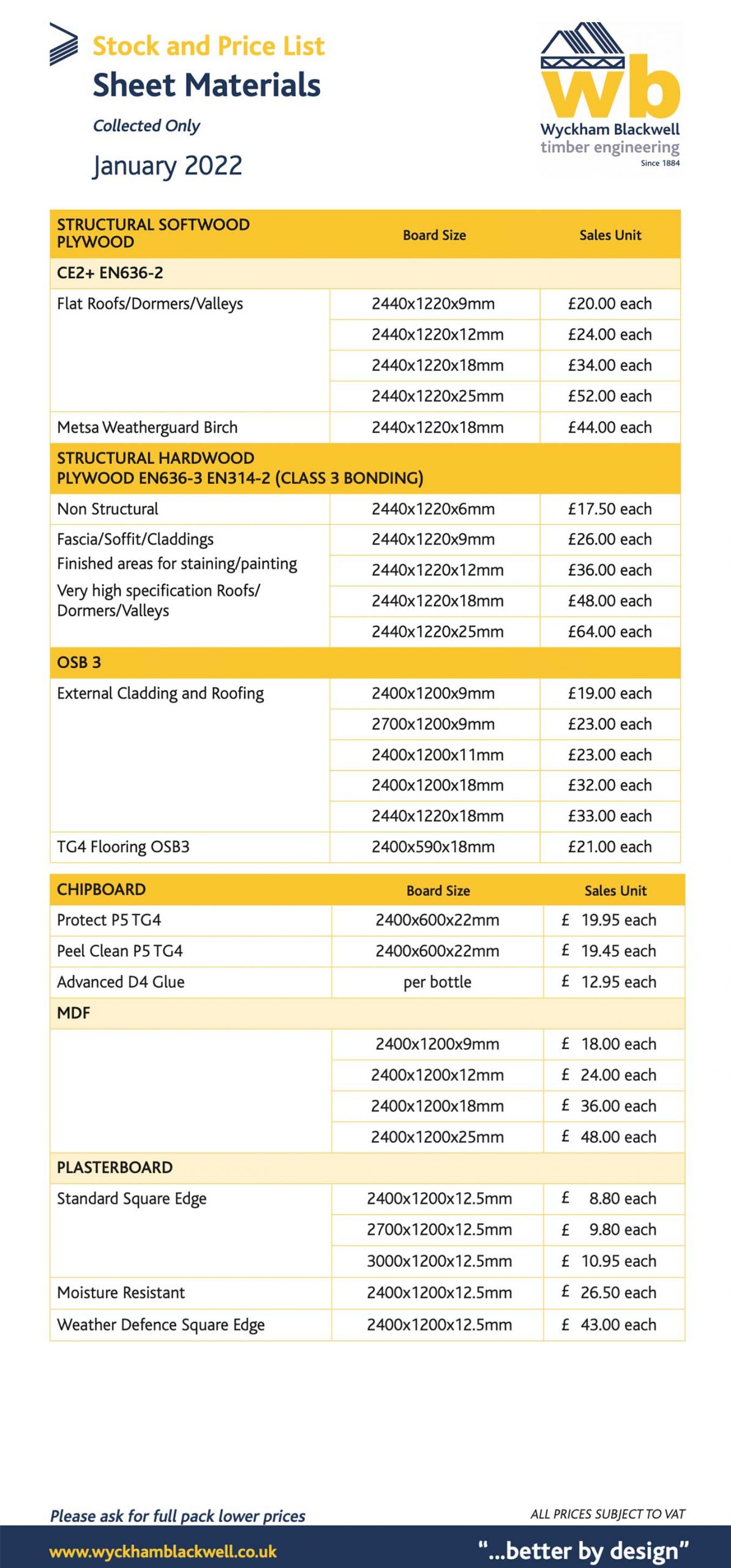 Timber & Sheet Material | Timber Engineering Solutions | Wyckham Blackwell