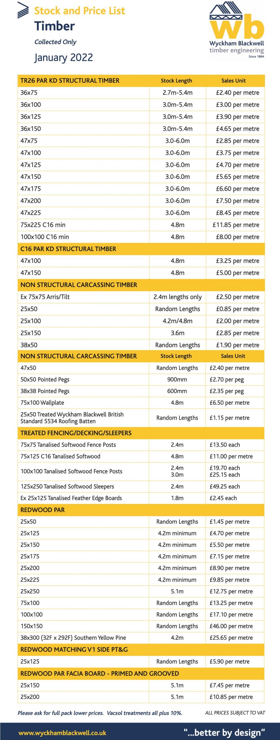 Timber & Sheet Material | Timber Engineering Solutions | Wyckham Blackwell