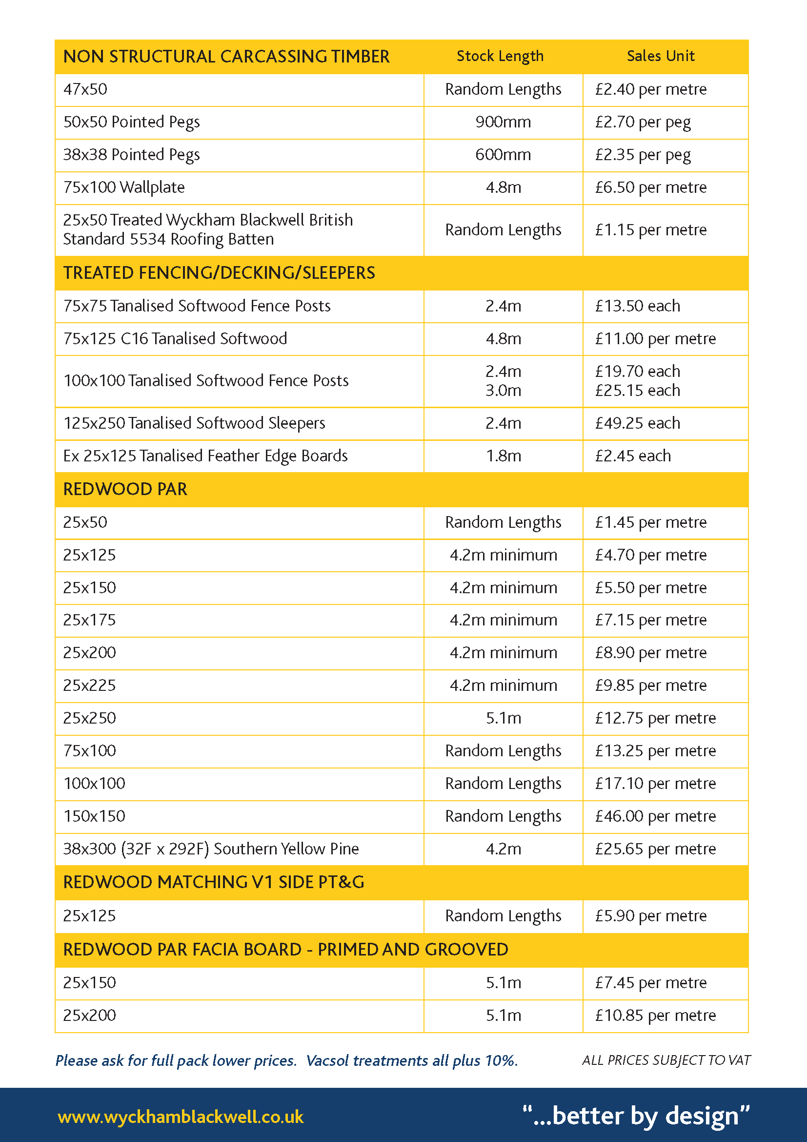 Timber & Sheet Material | Timber Engineering Solutions | Wyckham Blackwell