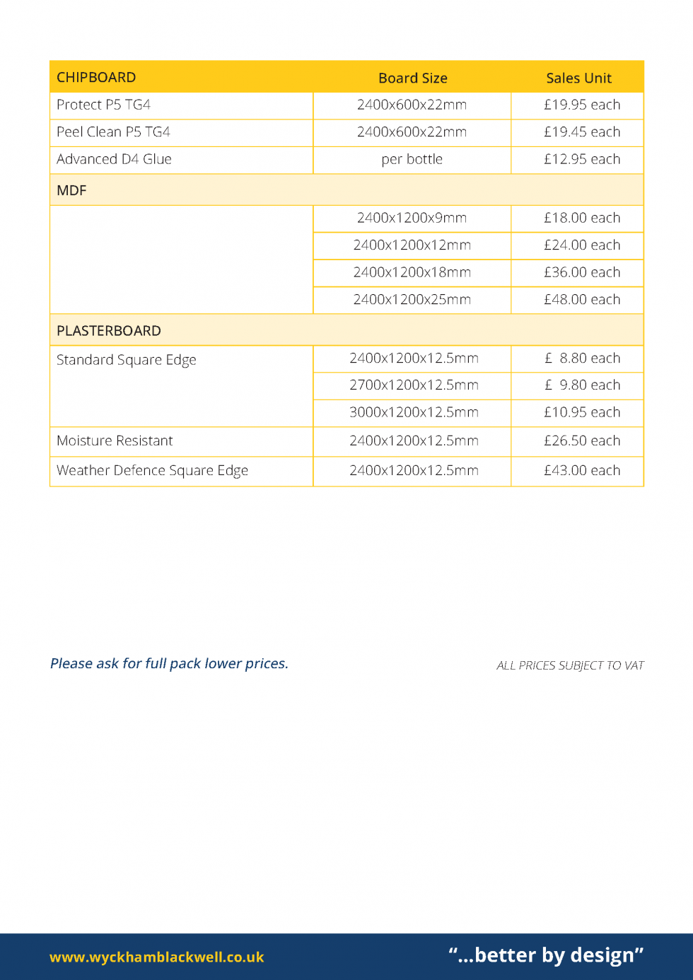 Timber & Sheet Material | Timber Engineering Solutions | Wyckham Blackwell