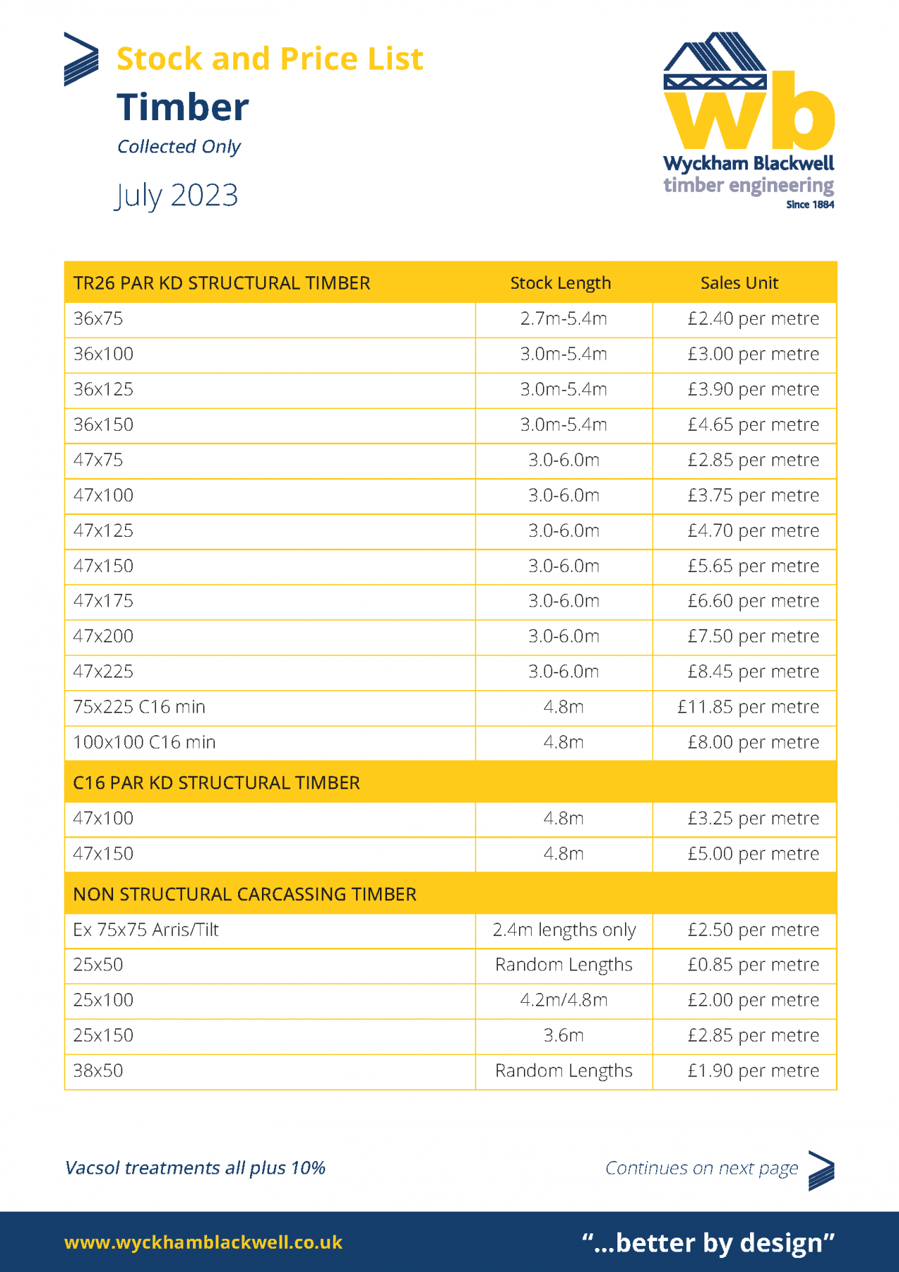 Timber & Sheet Material | Timber Engineering Solutions | Wyckham Blackwell