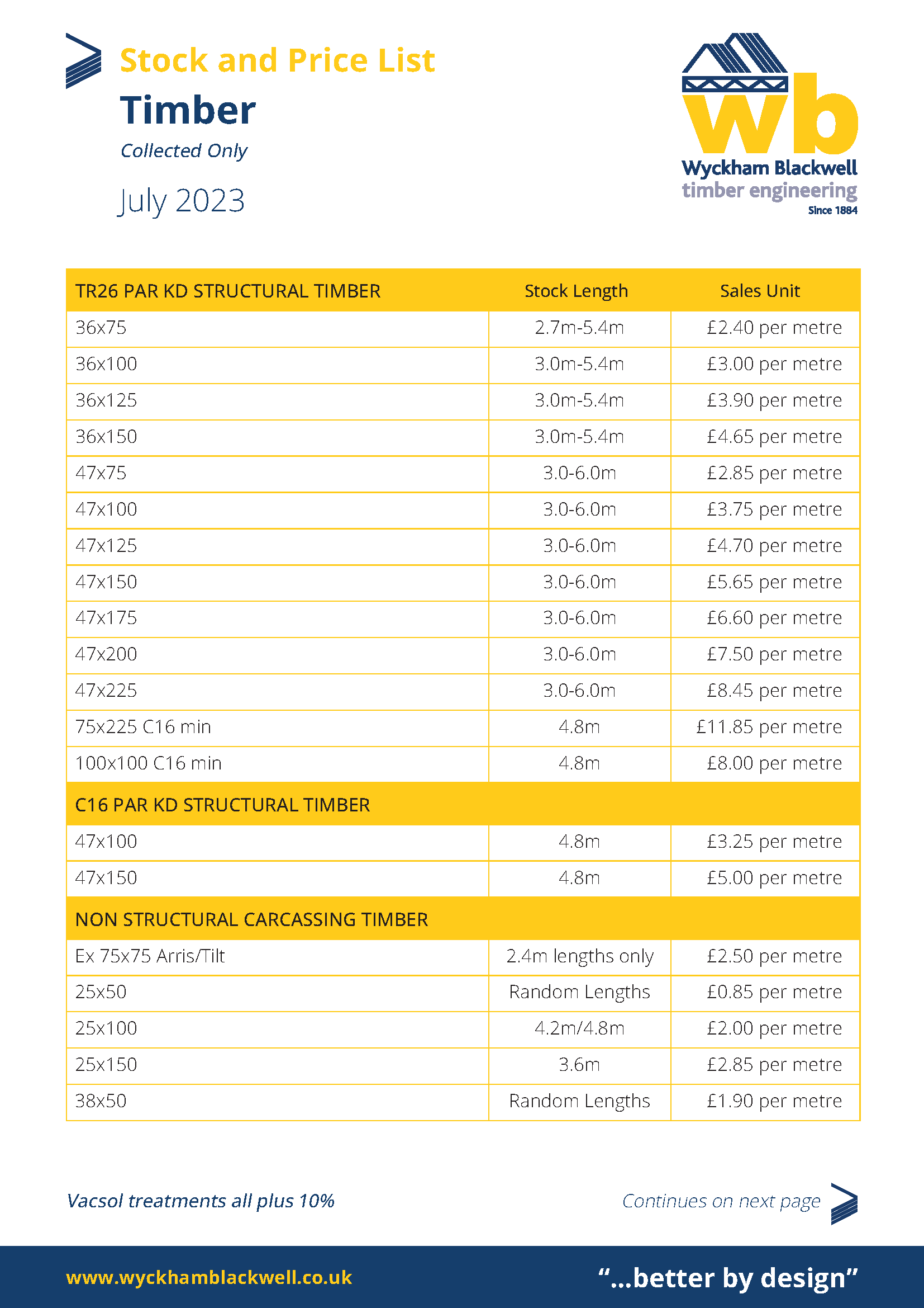 Timber & Sheet Material | Timber Engineering Solutions | Wyckham Blackwell