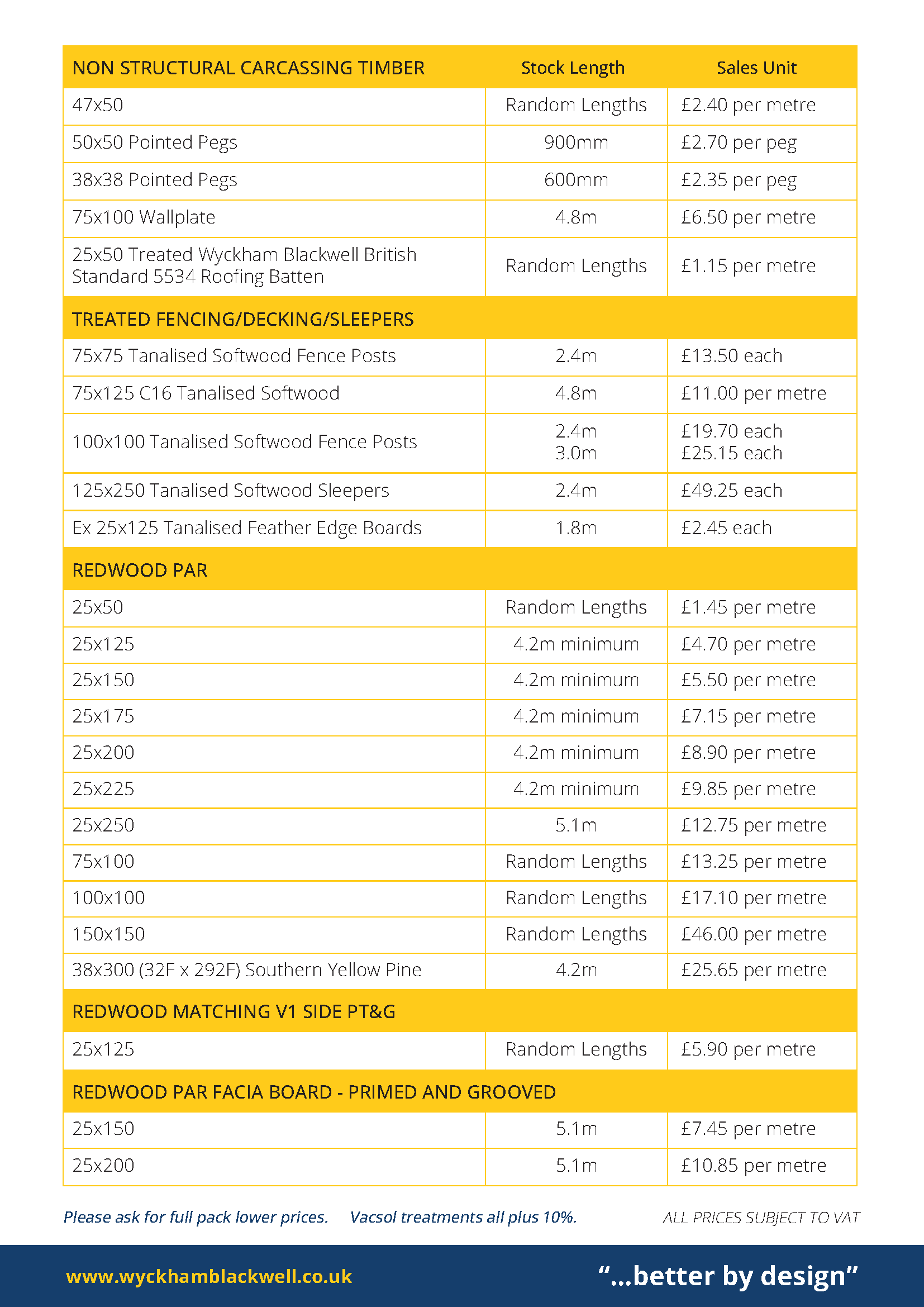 Timber & Sheet Material | Timber Engineering Solutions | Wyckham Blackwell