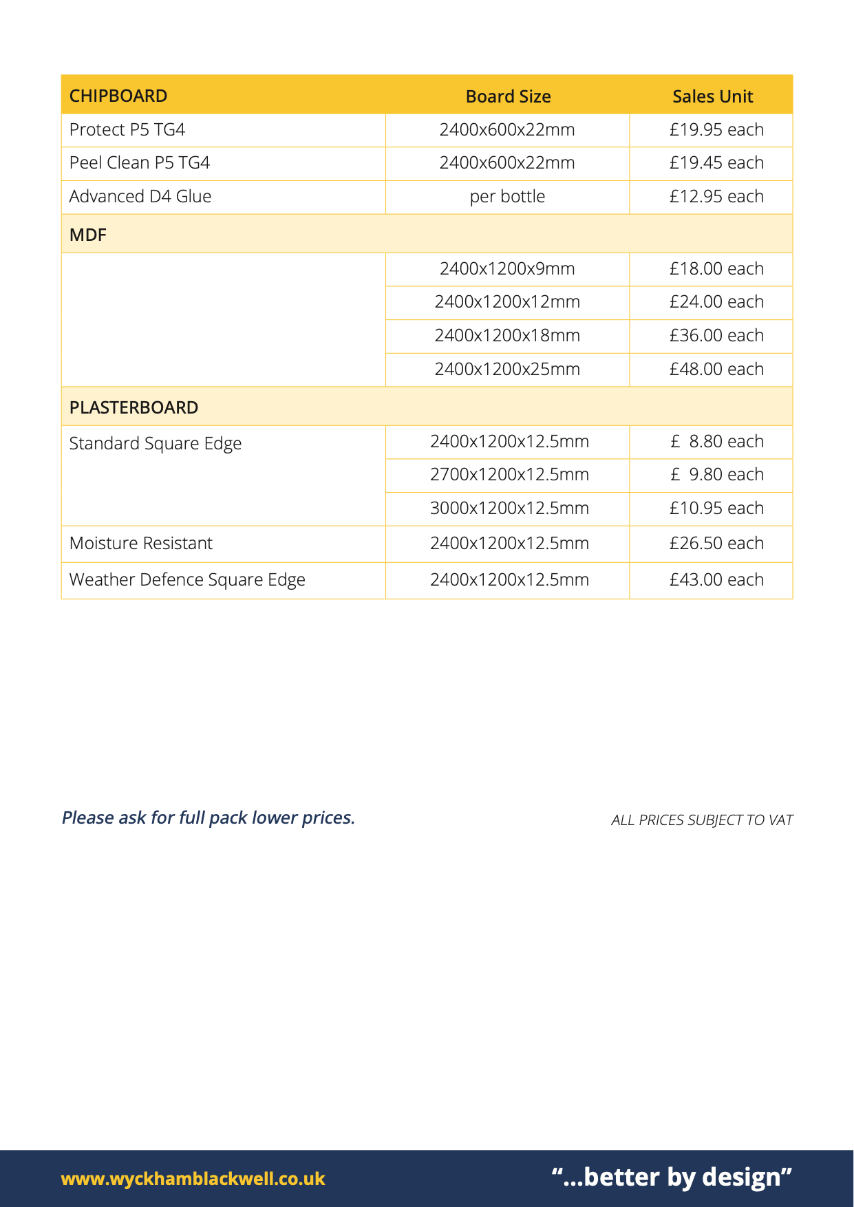 Timber & Sheet Material | Timber Engineering Solutions | Wyckham Blackwell