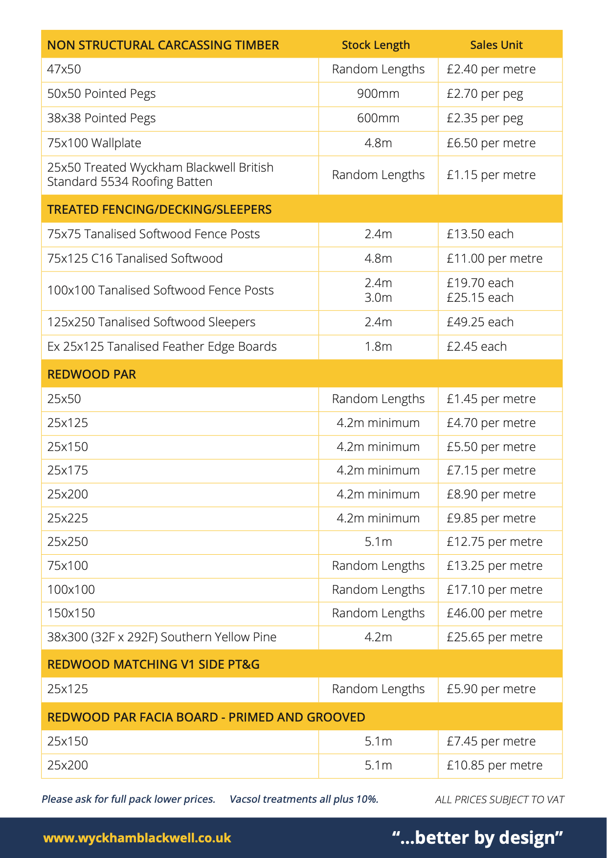 Timber & Sheet Material | Timber Engineering Solutions | Wyckham Blackwell