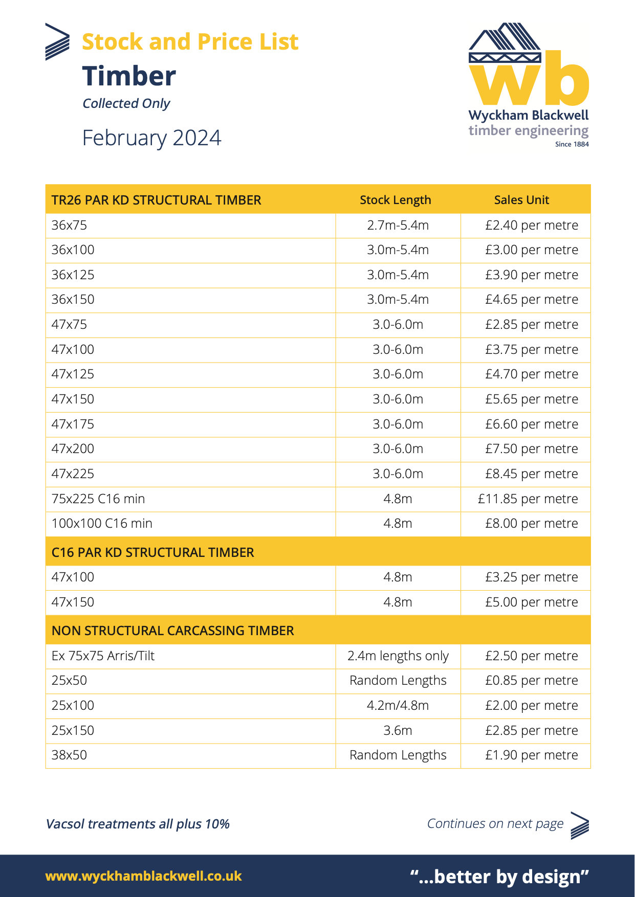 Timber & Sheet Material | Timber Engineering Solutions | Wyckham Blackwell